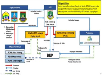 Overview Proyek | SIMPUL KPBU - Kementerian PUPR